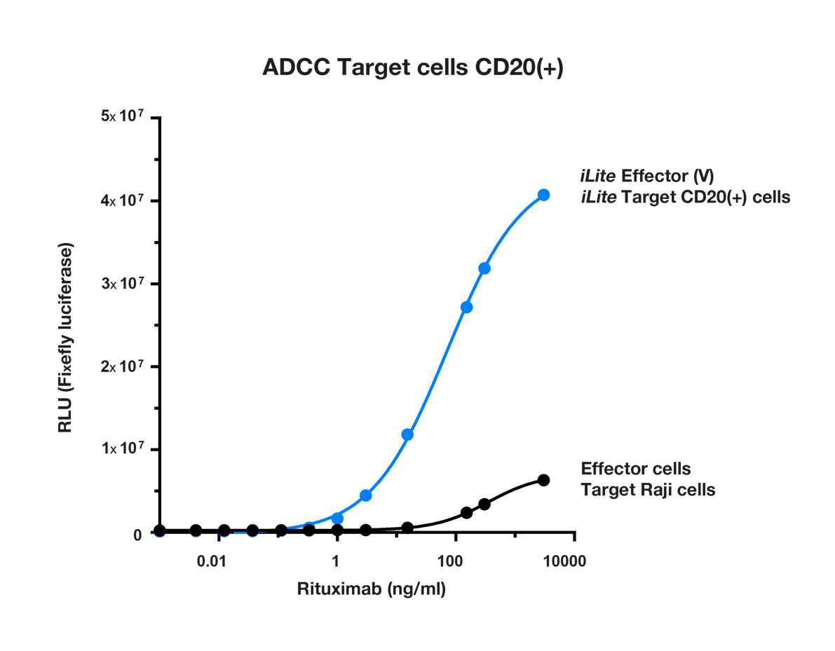 iLite® ADCP Reporter Gene System